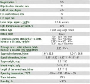 PU Replicas: Re-inventing the Iconic Russian Riflescope