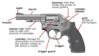 Revolver Guide for Beginners: Everything You Need to Know